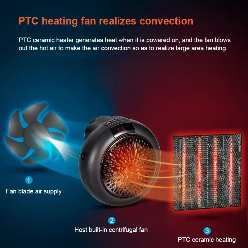 WONDER HEATER PRO ΜΙΝΙ ΣΟΜΠΑ ΠΡΙΖΑΣ ΑΕΡΟΘΕΡΜΟ 900WATT ΜΕ ΘΕΡΜΟΣΤΑΤΗ ΚΑΙ ...